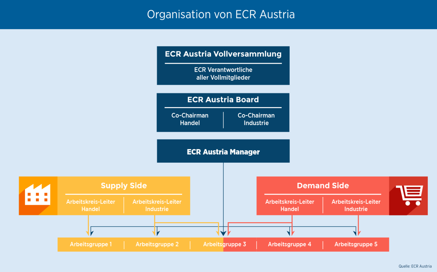 ECR - ECR Austria Allgemein