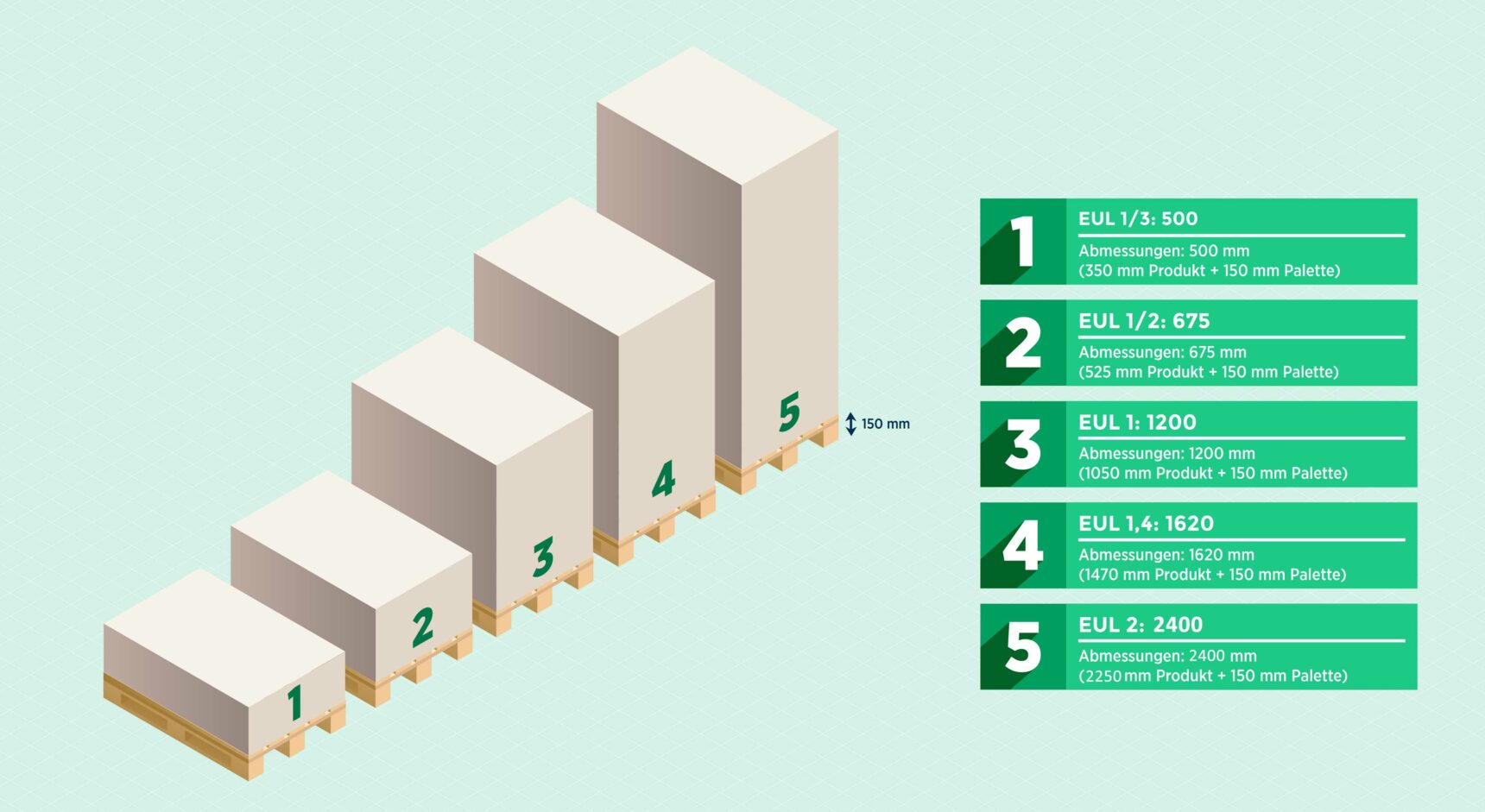 ECR - EUL-Empfeh­lungen