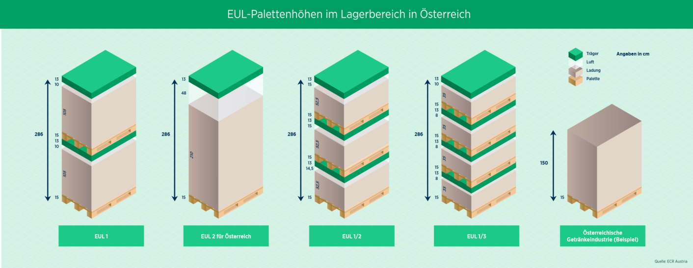 ECR - EUL-Empfeh­lungen