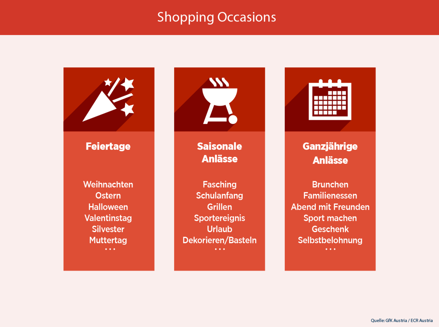 Erfahren Sie mehr über Shopper Marketing und ECR | ECR.DIGITAL