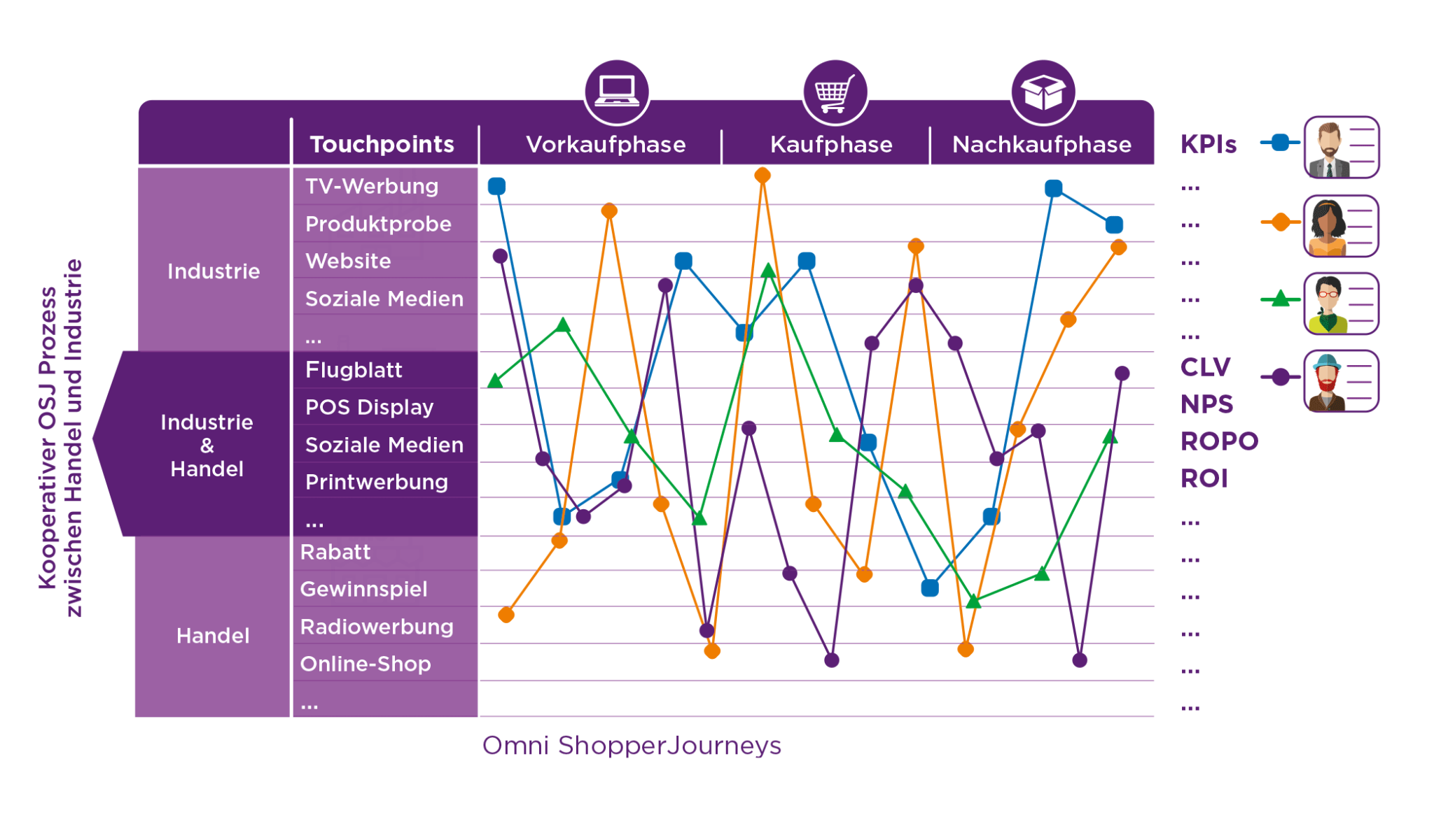 ECR - Omni Shopper Journey
