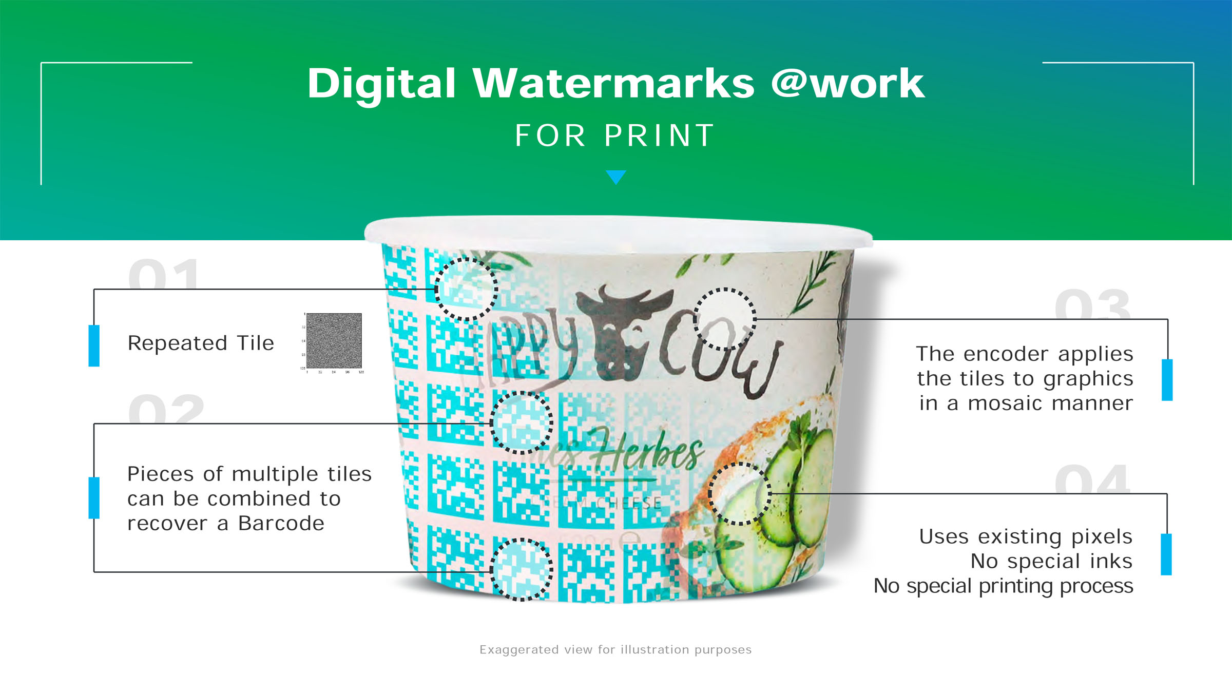 ECR - Digital Watermarks at Work - Infografik